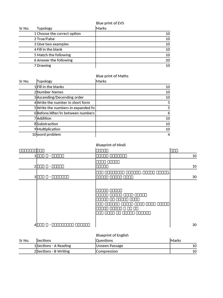 Blueprint of Evs (1) | PDF