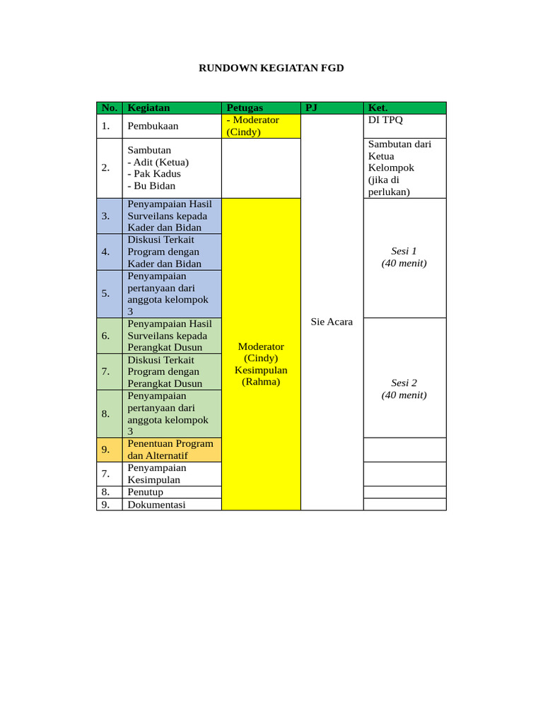 Rundown FGD & Pertanyaan Coretan FGD | PDF