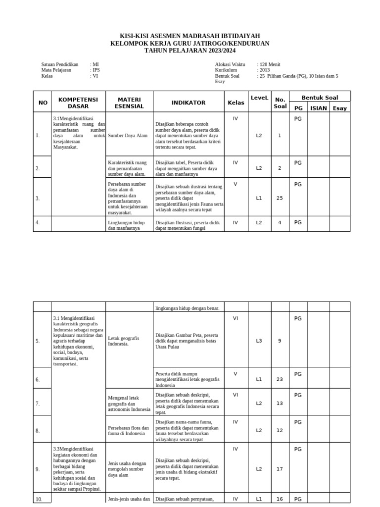 Kisi Kisi Am Ips | PDF