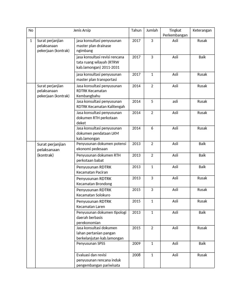 Daftar Arsip Usul Pemusnah | PDF