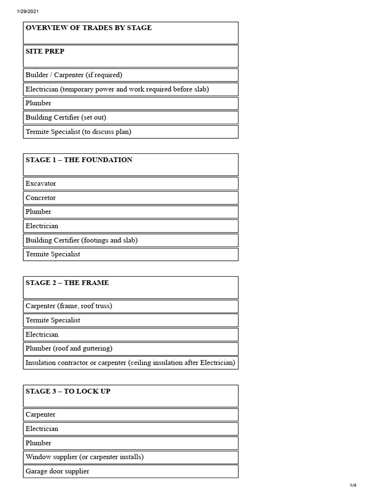 0 Build Planner Checklist | PDF | Carpentry | Framing (Construction)