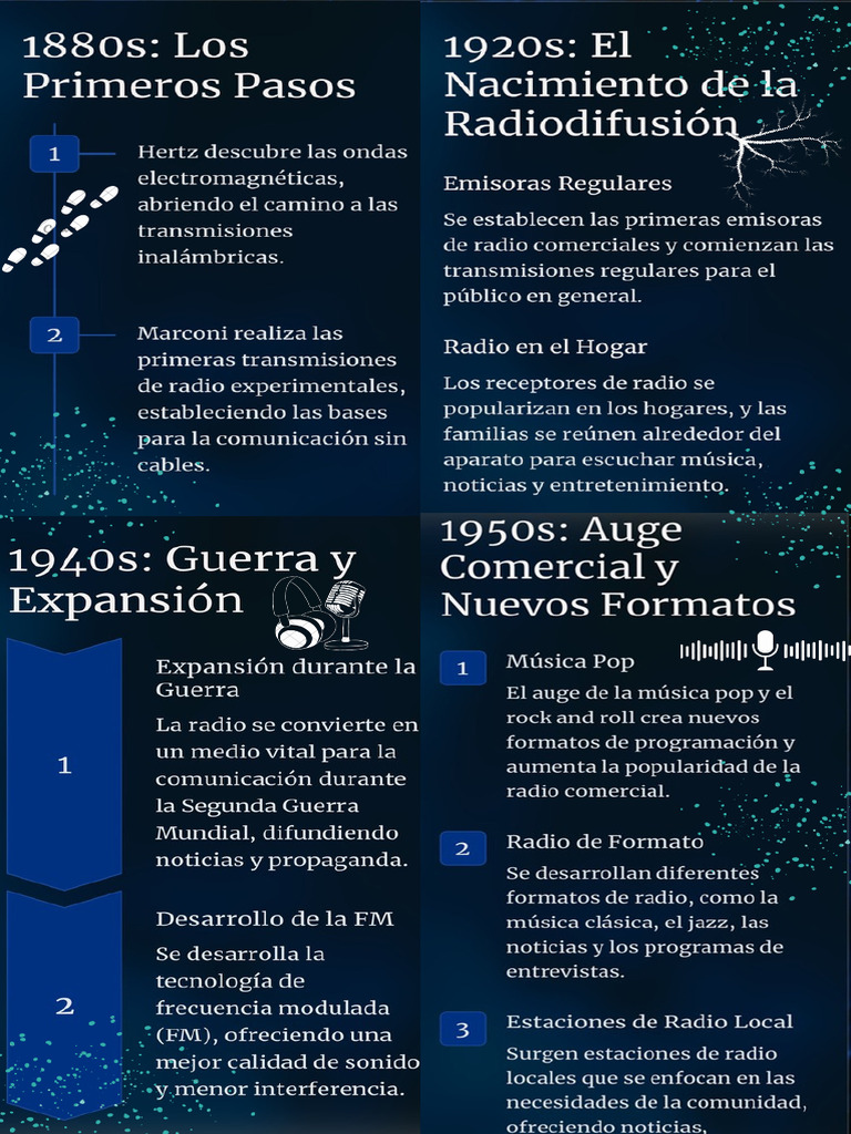 Historia de La Radio en Colombia | PDF