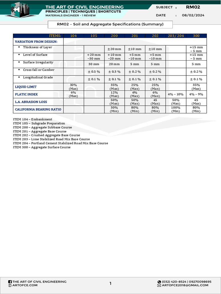 Sept2024-A.02-Soil-and-Aggregate-Summary | PDF | Building Materials | Building Engineering