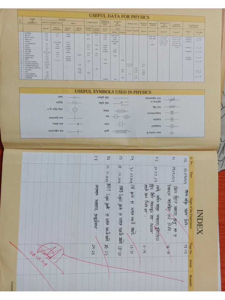 HSC Physics 2nd Paper Practical | PDF