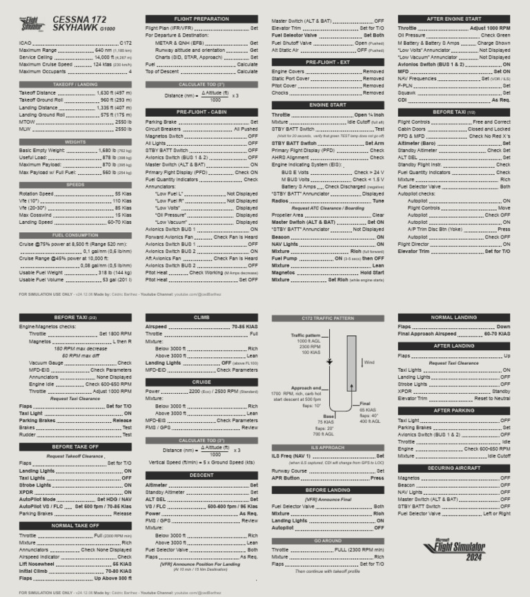 C172-G1000 CB Checklists | PDF | Takeoff | Aviation