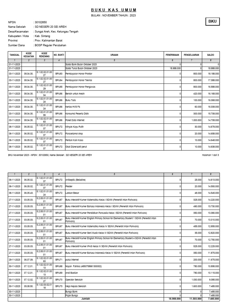 Bku Nov-Output | PDF