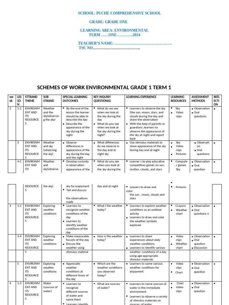 Grade 1 Environmental Schemes of Work | PDF | Sky | Seed