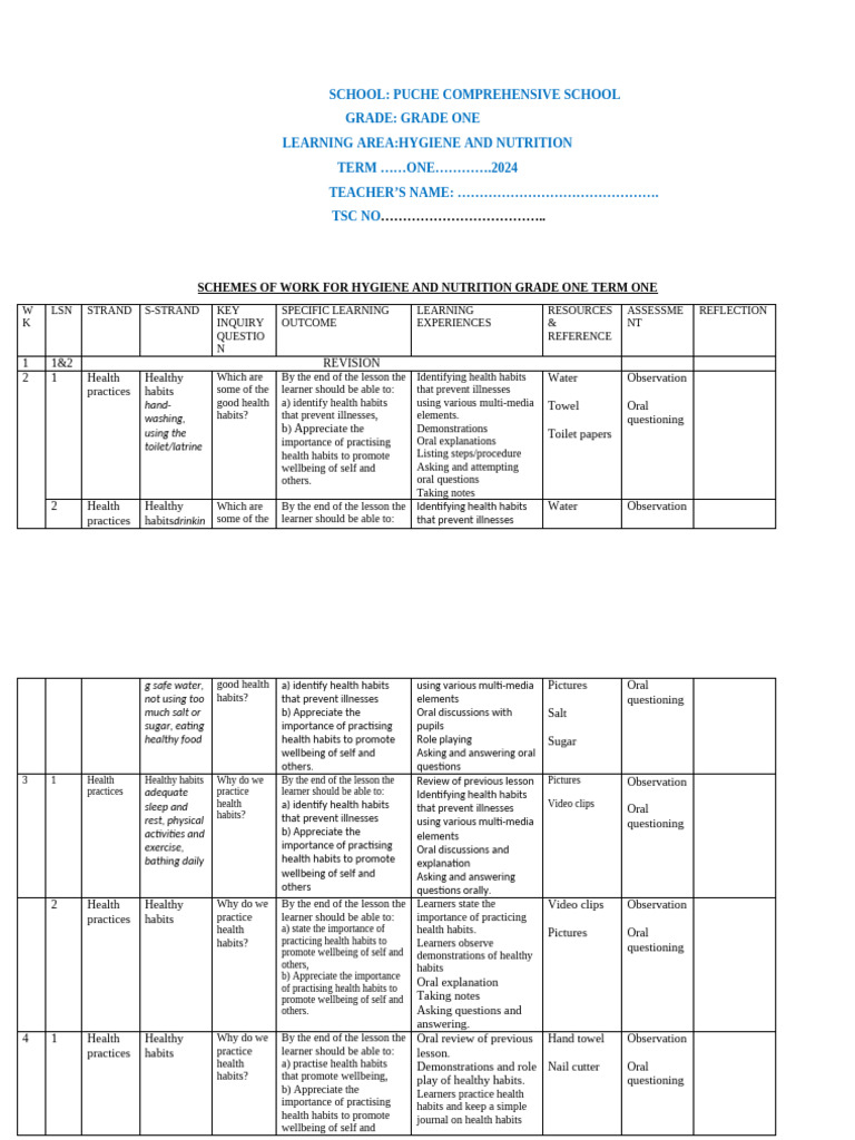 Grade One Hygiene and Nutrition Curriculum | PDF | Toothbrush | Hygiene