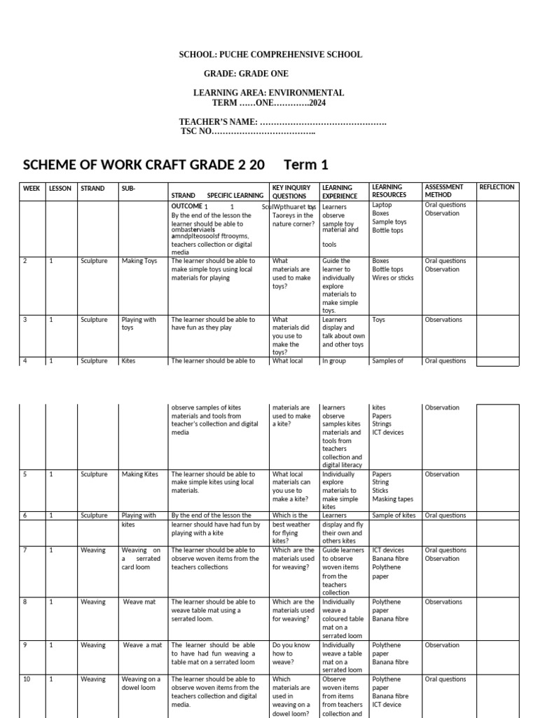Grade 2 Term 1 Craft Schemes | PDF | Weaving | Loom