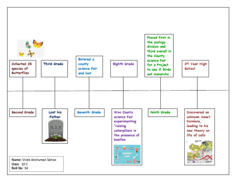 A Timeline On The Life of Richard Ebright | PDF