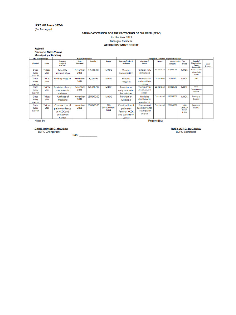 sample bcpc ar | PDF
