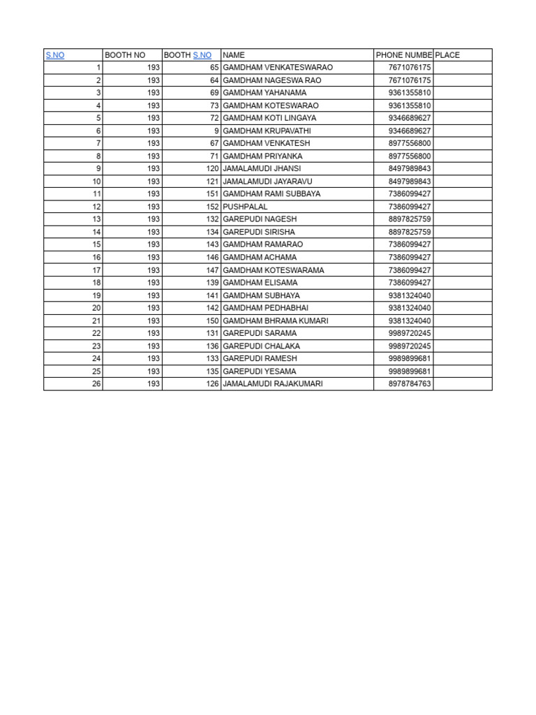 Untitled spreadsheet - Sheet4 | PDF