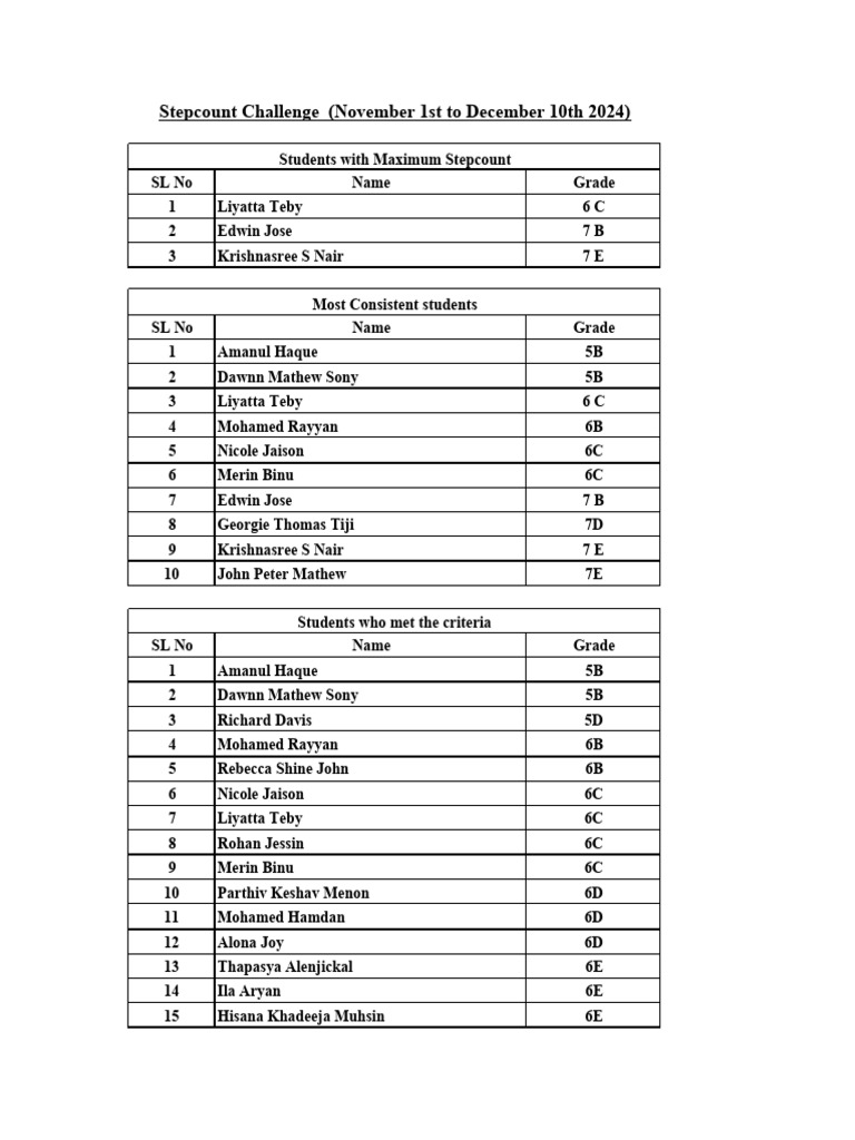Step Count Challenge - 2024 - Winners | PDF