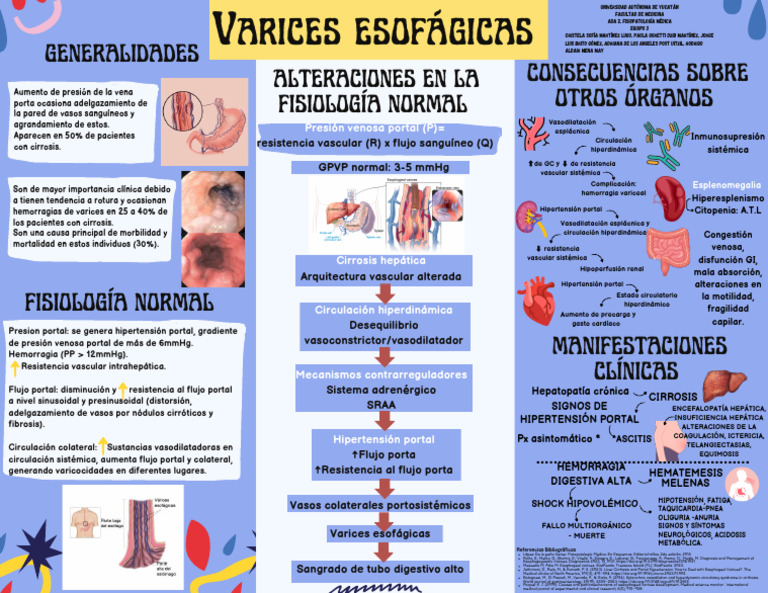 Varices Esofágicas | PDF | Especialidades Medicas | Sistema cardiovascular