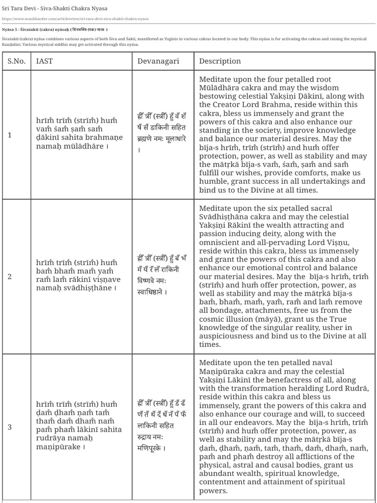 Sri Tara Devi - Siva-Shakti Chakra Nyasa+ | PDF | Chakra | Devi