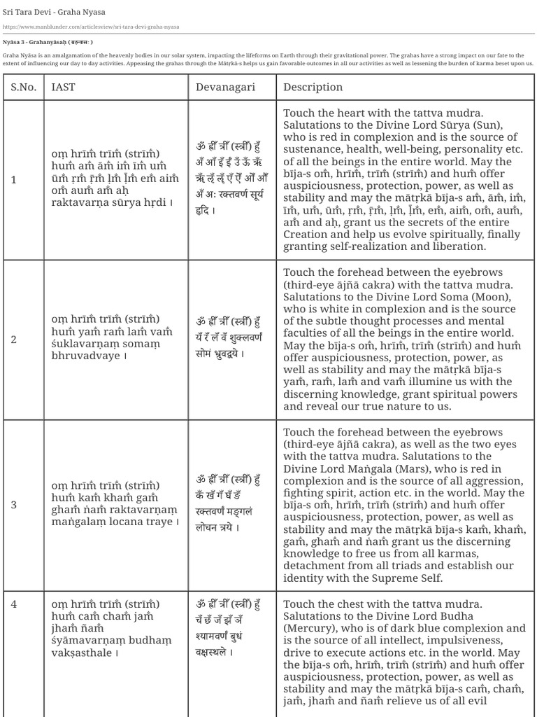 Sri Tara Devi - Graha Nyasa+ | PDF | Indian Philosophy