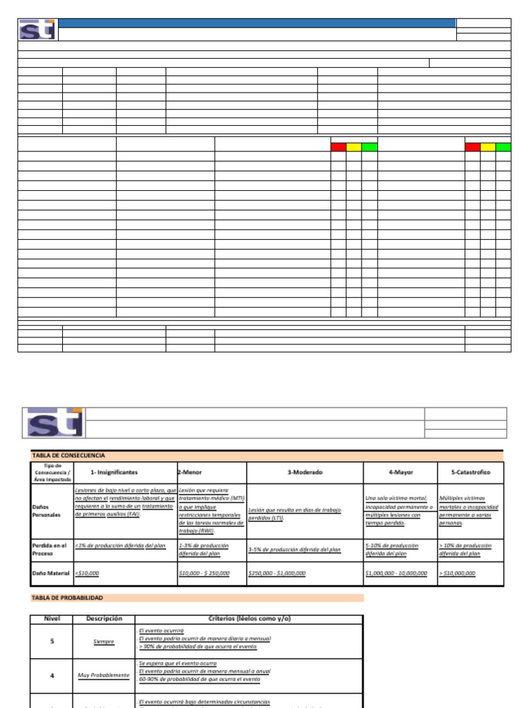Evaluación de Riesgos IPERC Continuo | PDF | Probabilidad