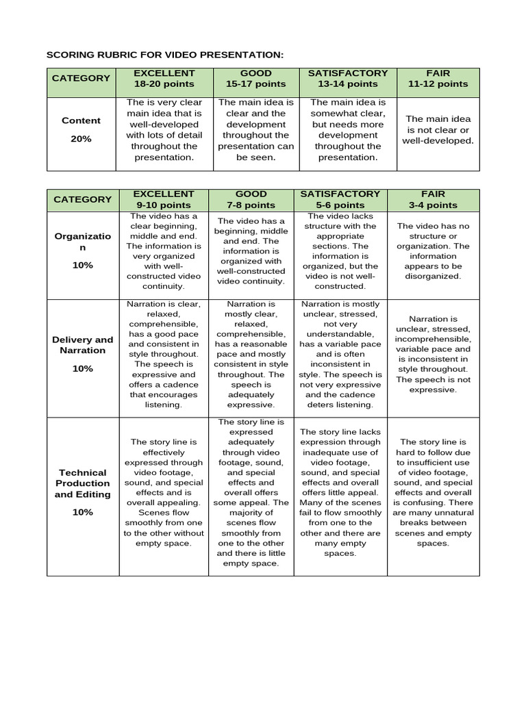 SCORING RUBRIC FOR VIDEO PRESENTATION | PDF