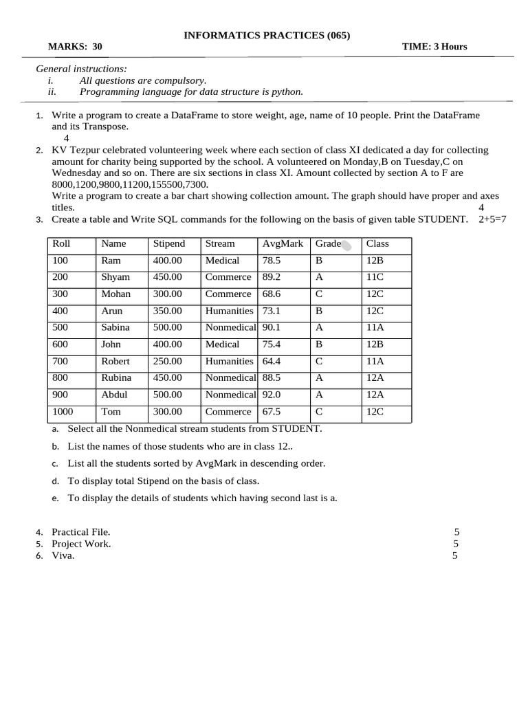 Ip Practical Exam Paper | PDF | Data Management | Computing