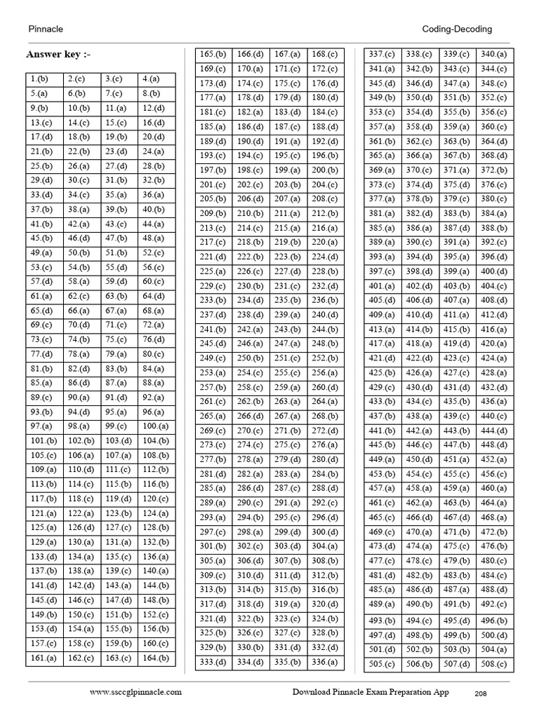 84 - Coding and Decoding - Sol - Coding-Decoding Eng Sol | PDF | Consonant | Vowel