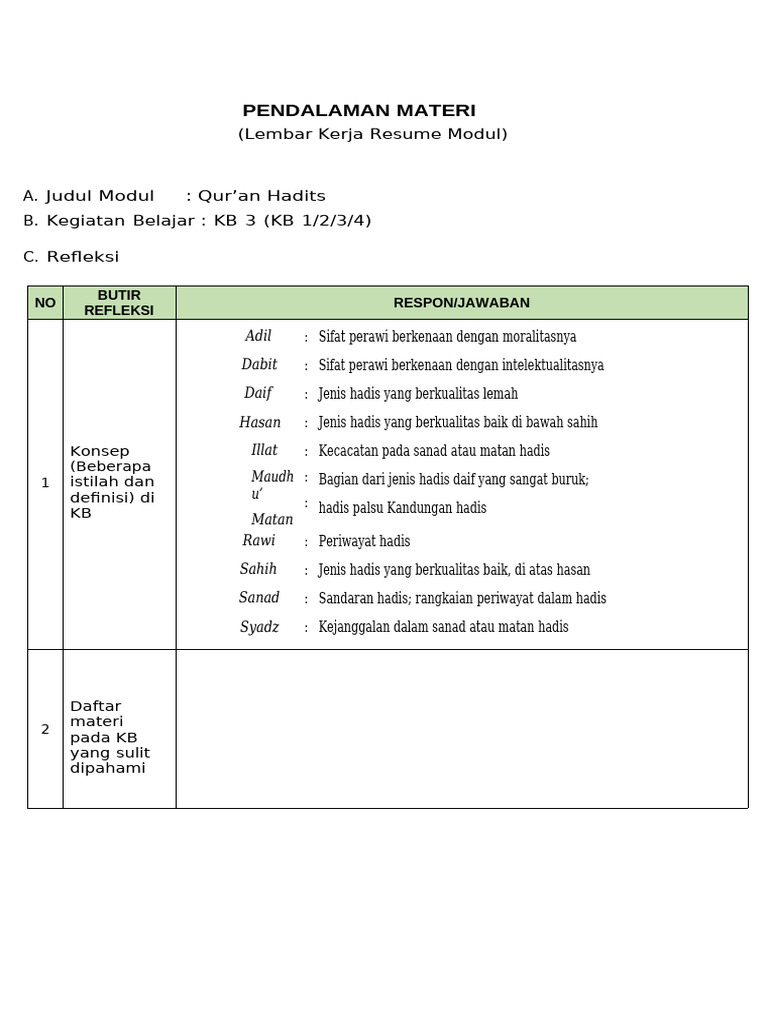 Resum Qurán Hadist KB 3 | PDF