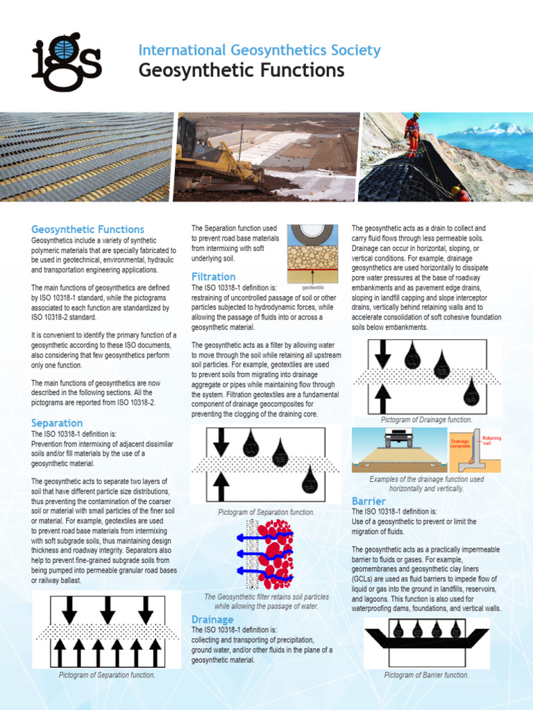 Geosynthetic Functions Explained Pdf Drainage Soil