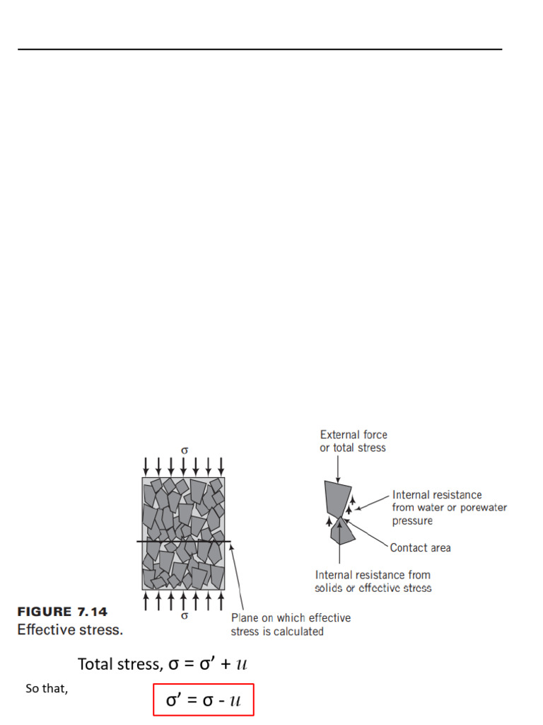 Understanding Effective Stress in Soils | PDF | Soil Mechanics | Stress ...