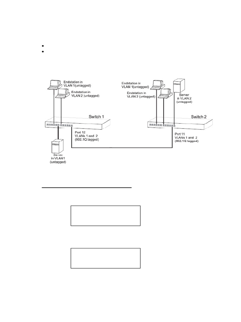 Lab3 - Configuración de Switches VLAN 3com | PDF | Conmutador de red | Red de arquitectura