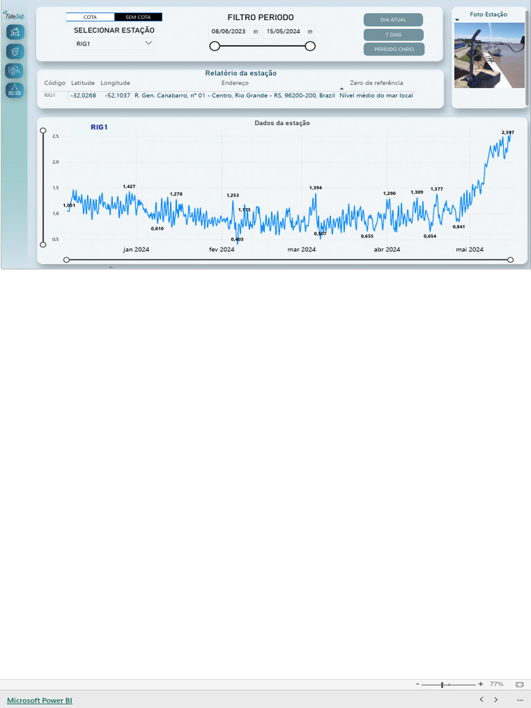 Microsoft Power BI 2 | PDF