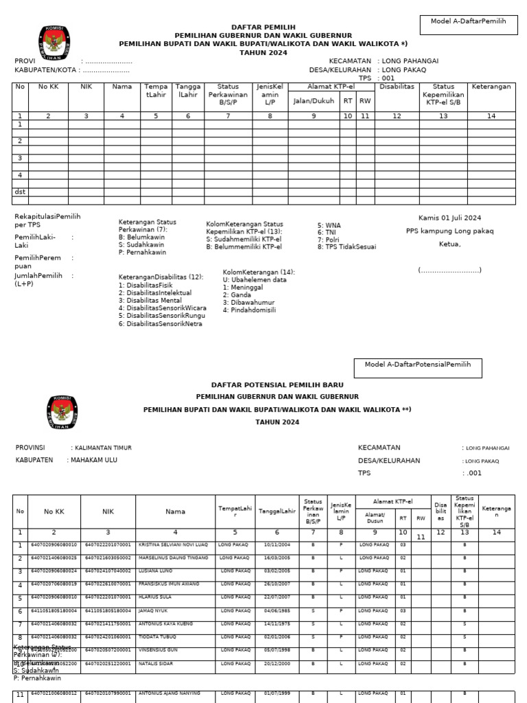 05 Formulir DPHP DPS Kampung Long Pakaq | PDF
