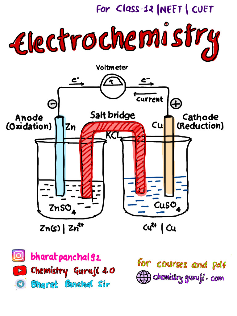 Electric Hem | PDF | Electrode | Redox