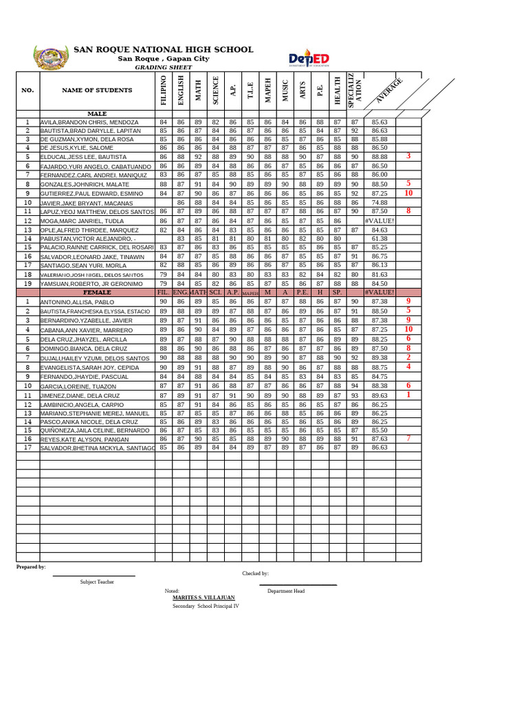 Grading Sheet SPA AMORSOLO | PDF