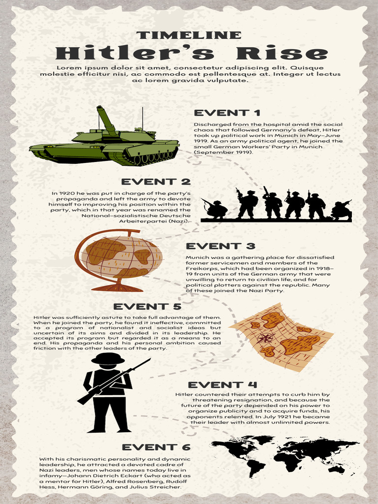 Timeline Infographic | PDF | Adolf Hitler | Nazi Germany