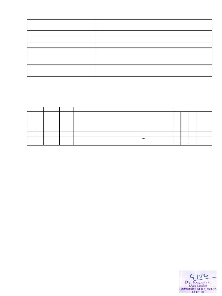 MDC Physics Syllabus | PDF | Electron | Neutron
