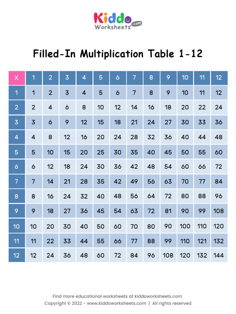 Multiplication Chart 1 12 Worksheet | PDF