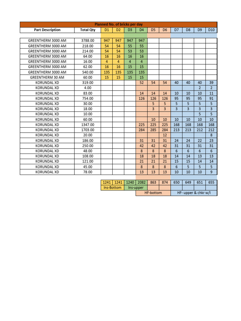 BRICK Application Plan | PDF