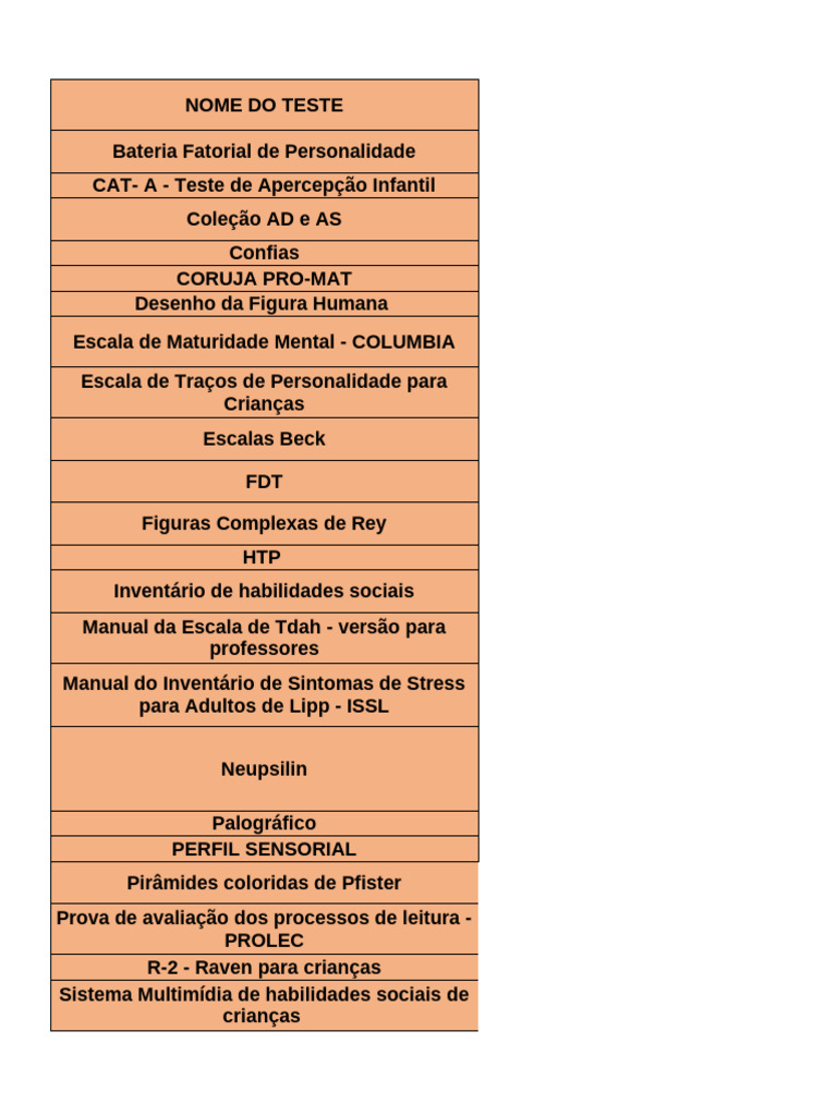 Psicotestes de Traços de Personalidade | PDF | Cognição | Ciência cognitiva