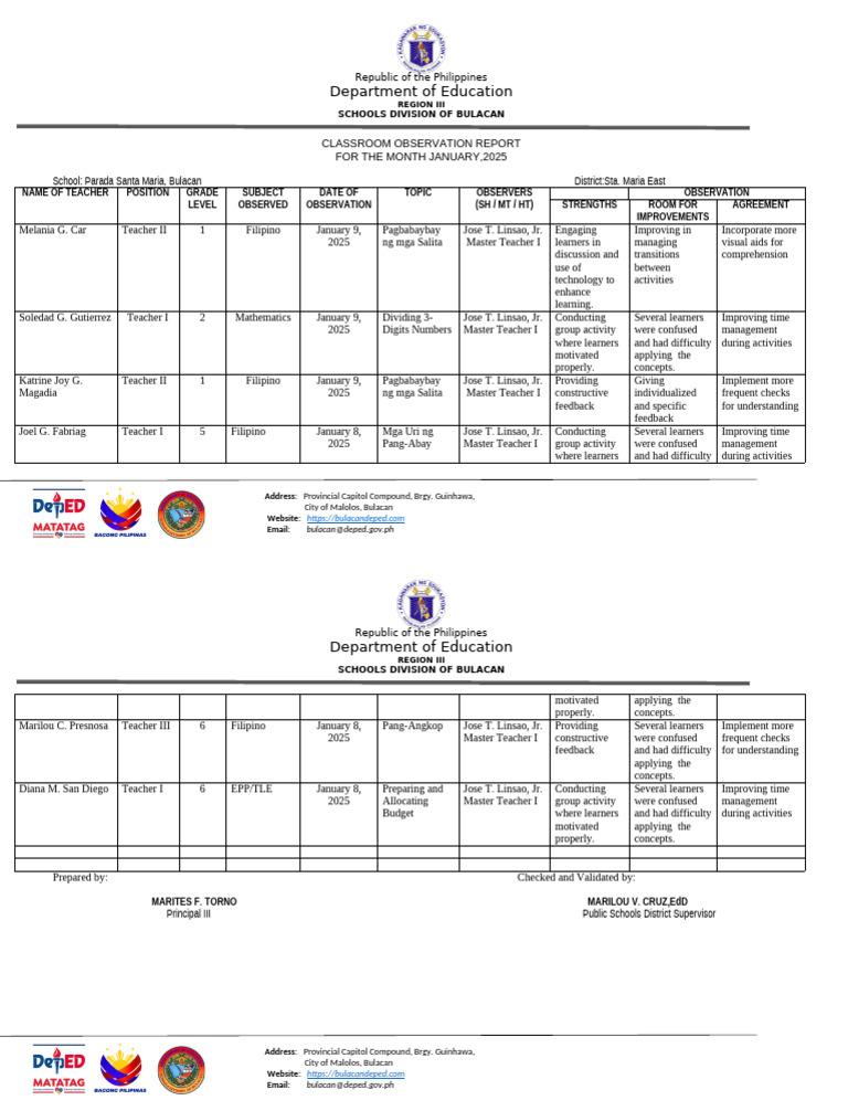 PES Template Classroom Observation January | PDF | Cognitive Science ...