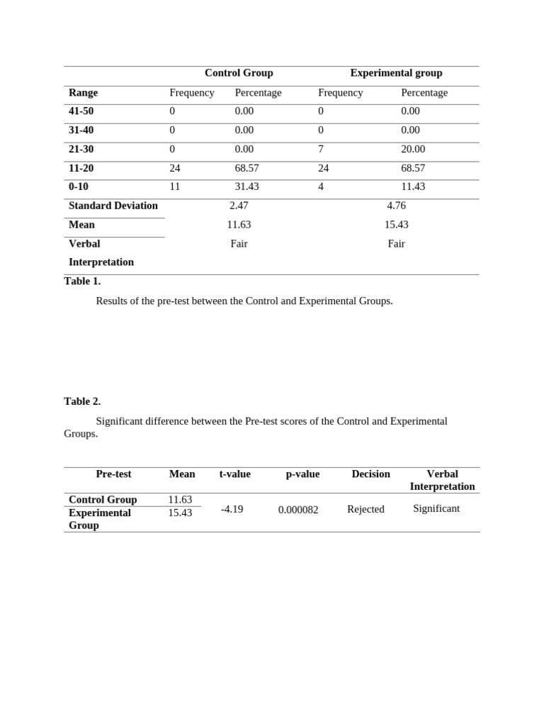 data analysis (workshop) | PDF | P Value | Statistical Analysis data analysis (workshop) | PDF | P Value | Statistical Analysis
