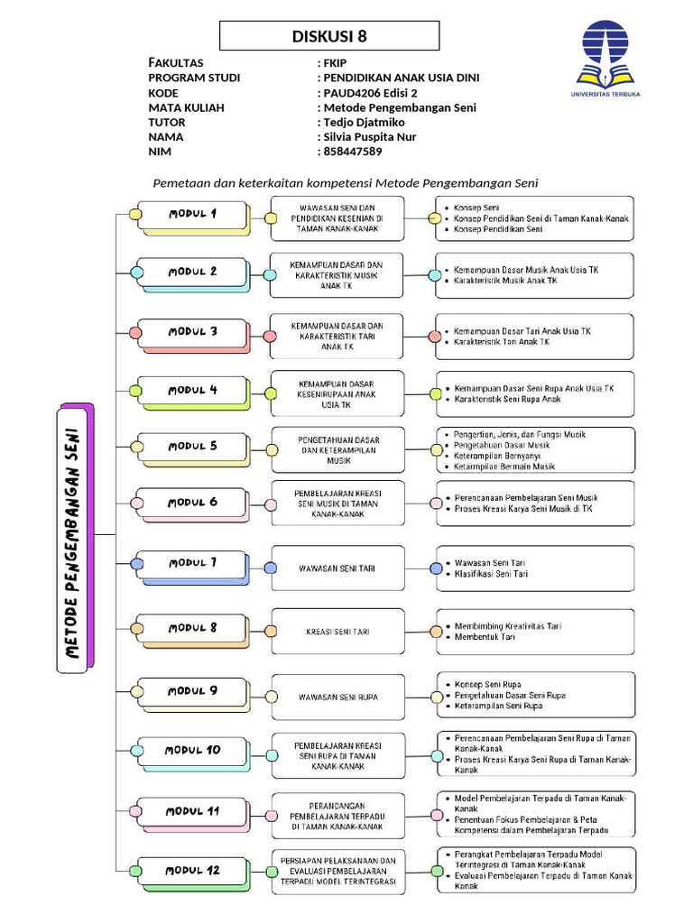 Diskusi 8 Metode Pengembangan Seni | PDF
