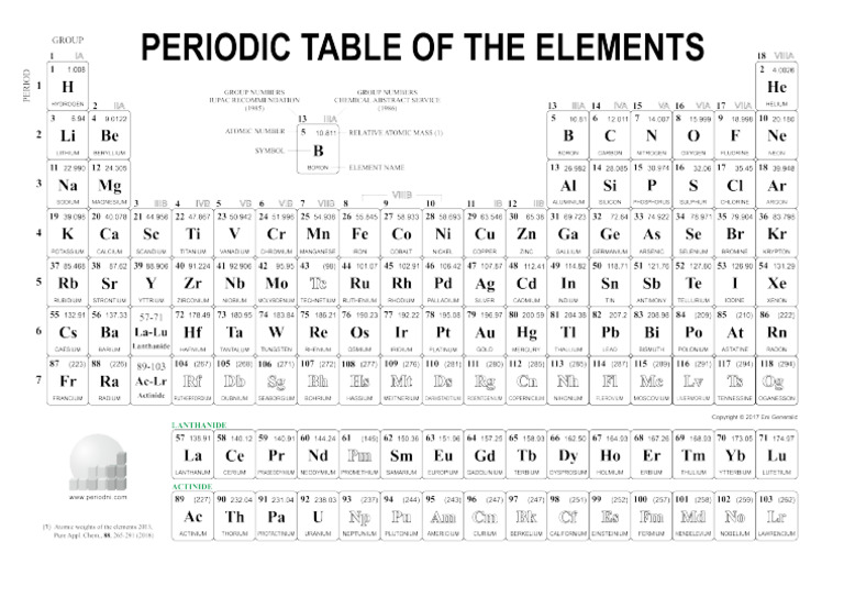 Periodic - Table-Black - PNG 3,320×2,197 Pixels | PDF