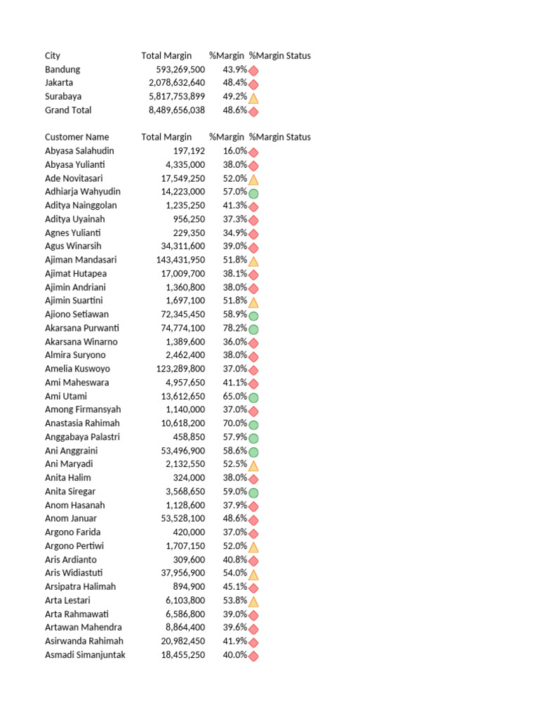 Case Study - Power Pivot #2 | PDF