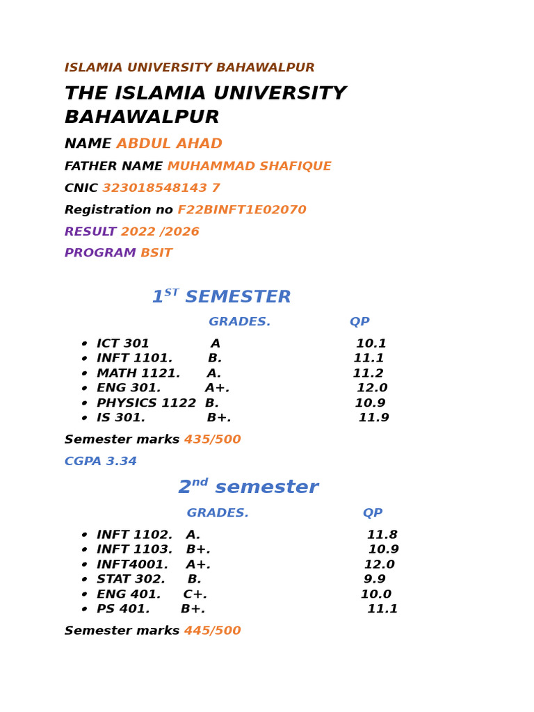Bsit Semester Results For Abdul Ahad Pdf