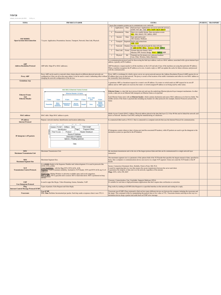 Topics Marce | PDF | Transmission Control Protocol | Transport Layer Security