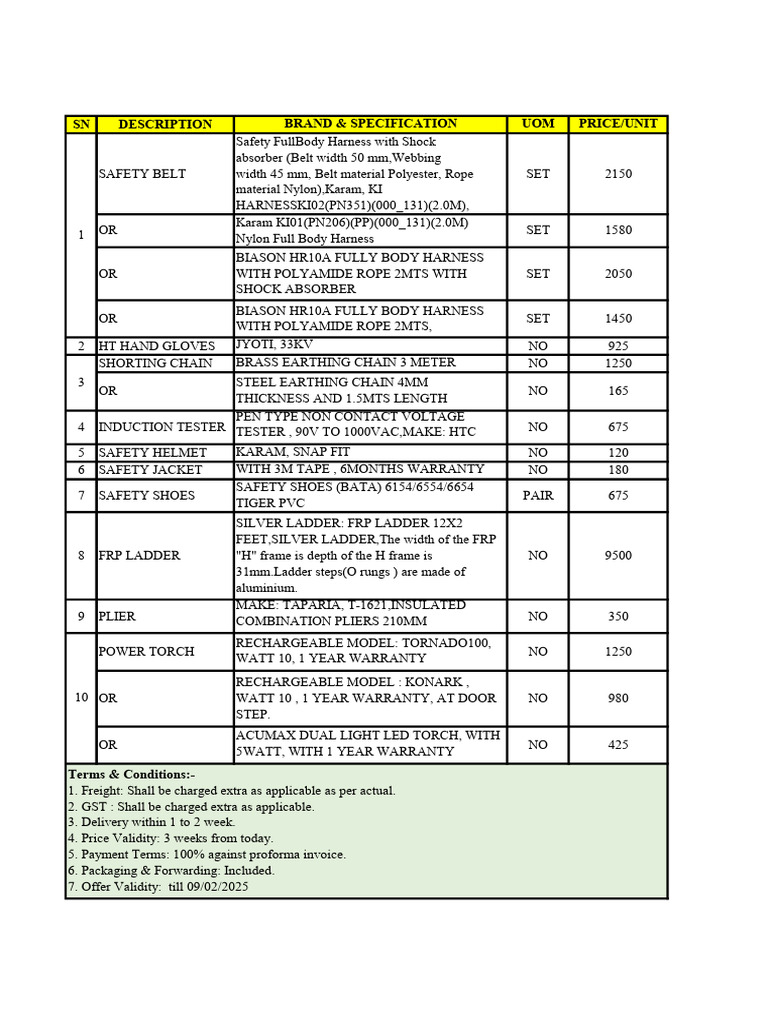 PPE-RJ-JU-230125 | PDF | Equipment | Manufactured Goods
