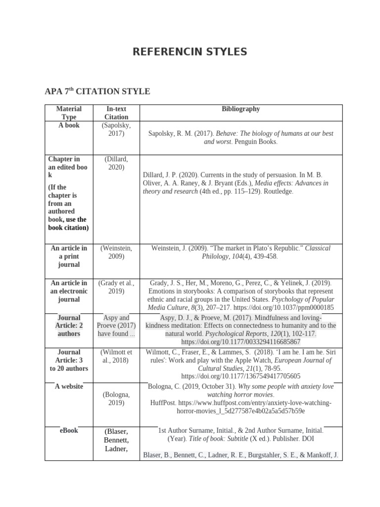 Citation Styles Guide | PDF | Citation | Thesis