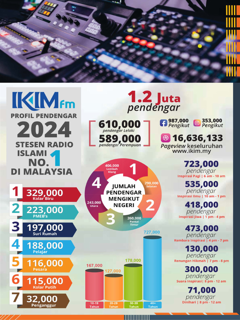 Ikim FM Rate Card 2024 | PDF
