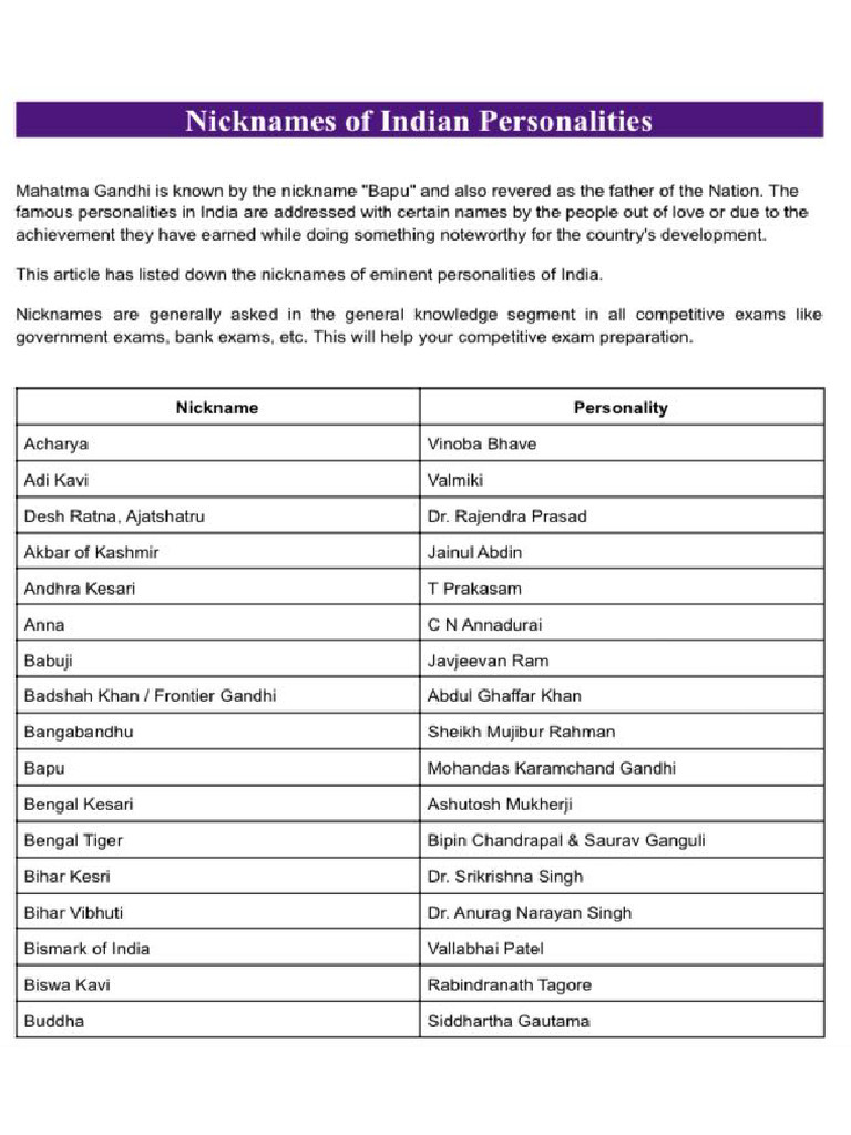 Static GK - Static - GK - Nicknames - of - Famous - Indian - Personalities | PDF