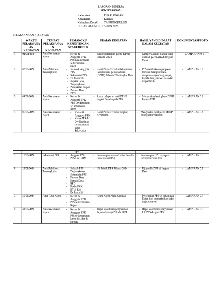 LK PPS Agustus | PDF