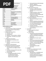 High Risk Medicine List | PDF